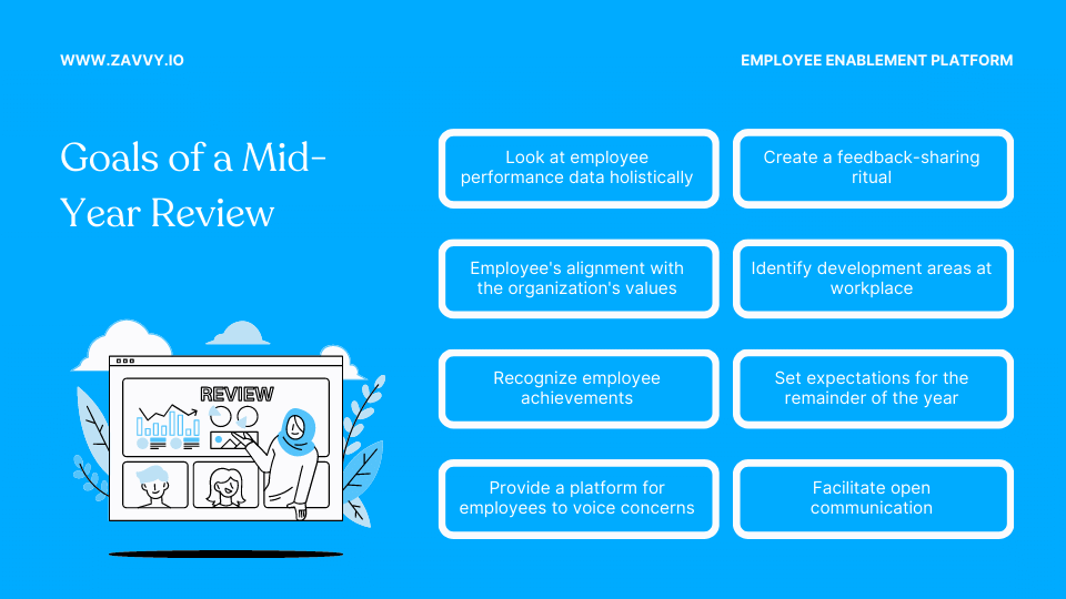 Mid-Year Reviews: How to Make Them Count for Your Organization and People | Zavvy